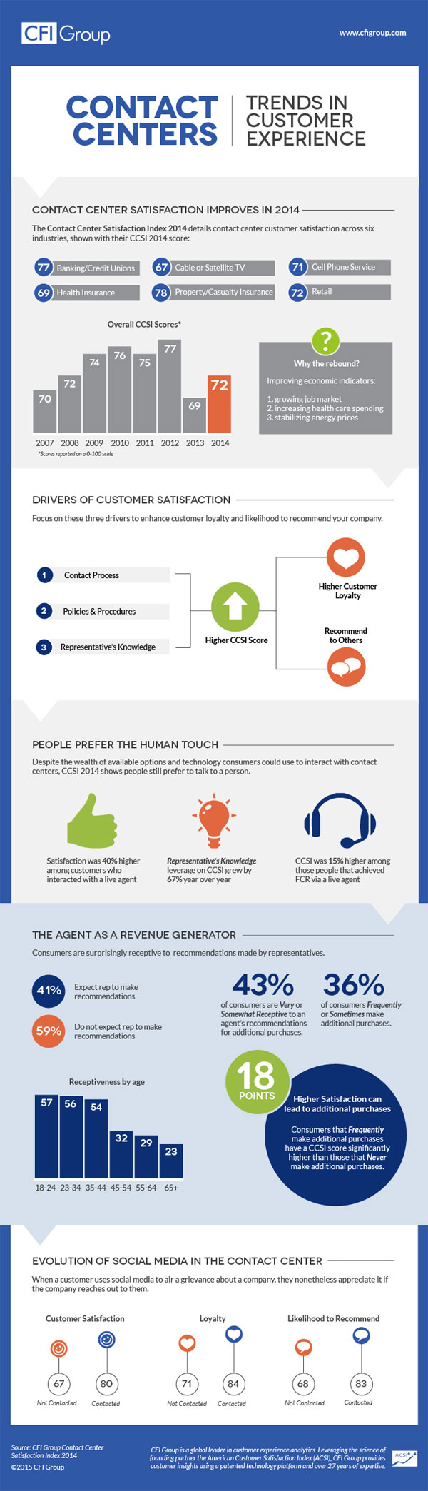 Boost Quality: Keep Customers Happy! CFI Report Insights.