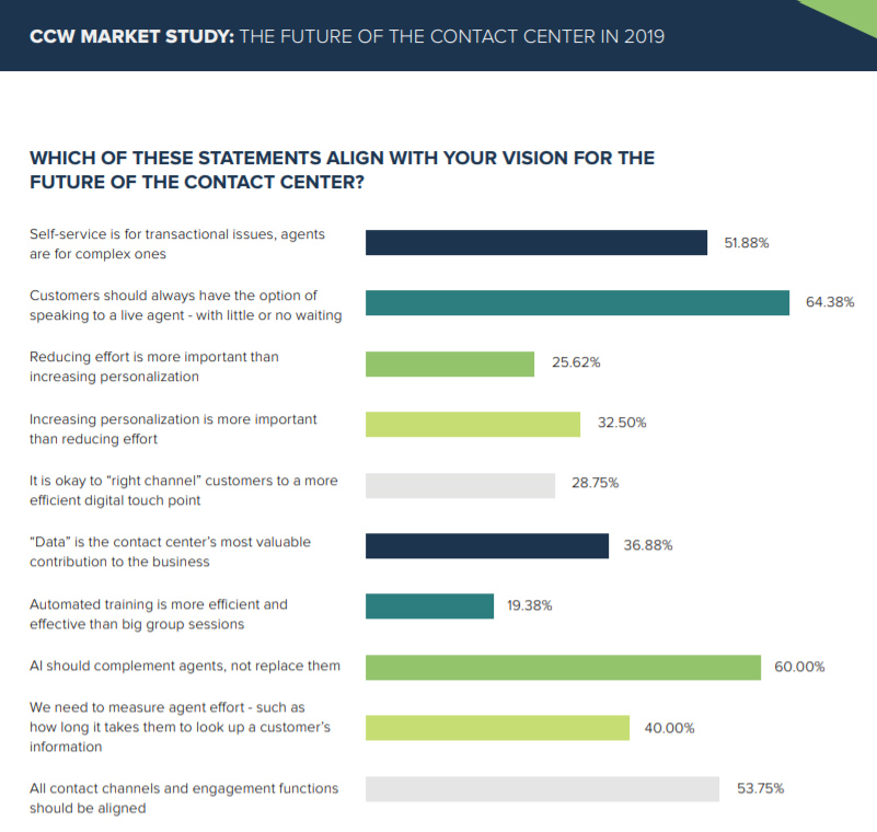 Live Agents: Key Players in Today's Customer Service Landscape