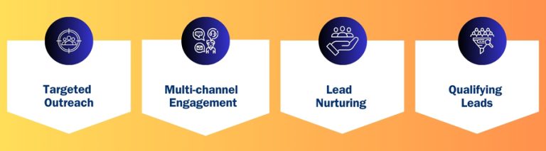 Lead Generation Contact Center Services to Boost Your Business