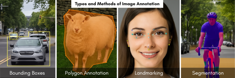 Computer Vision Annotation - A comprehensive guide